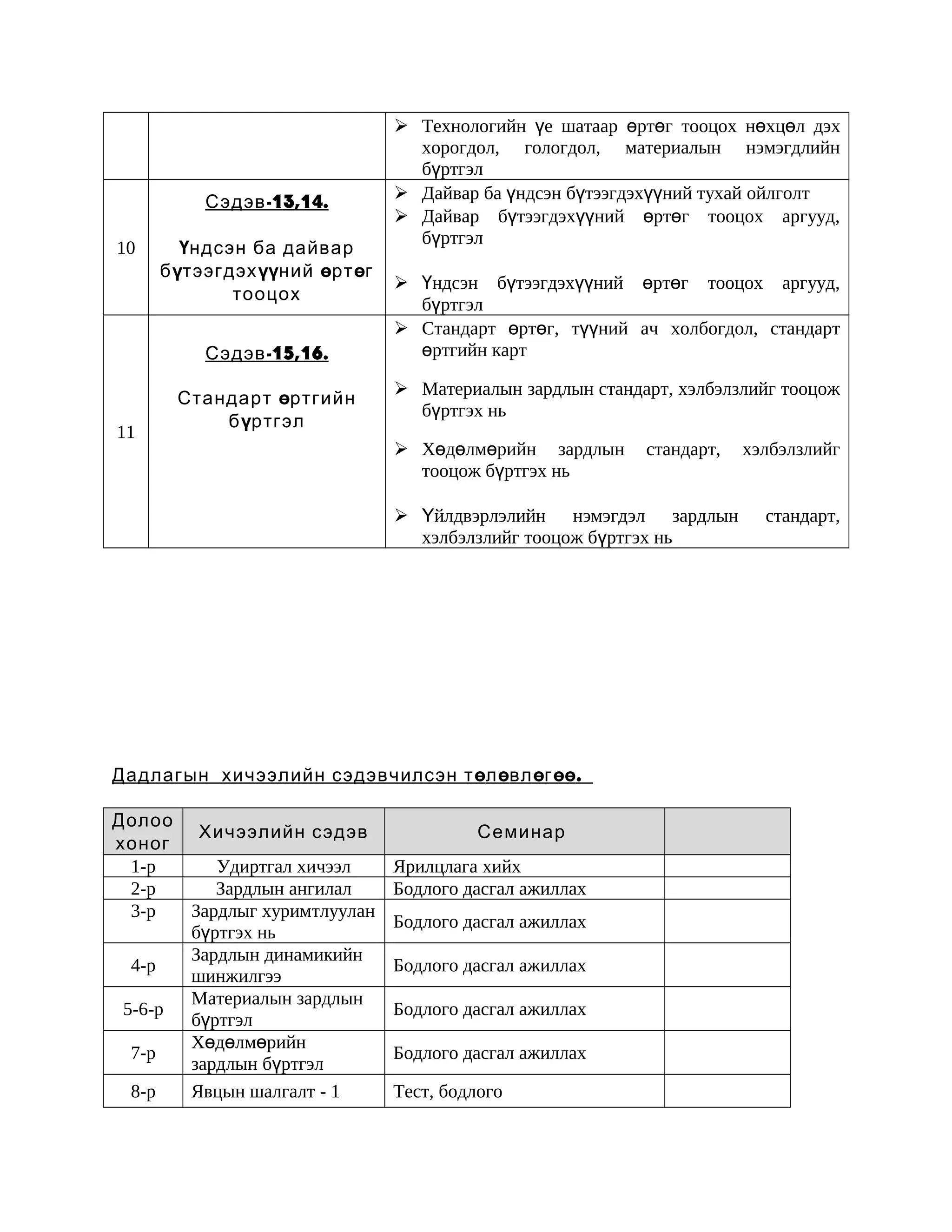 Cost accounting todorhoilolt | DOC