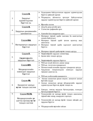 Cost accounting todorhoilolt | DOC