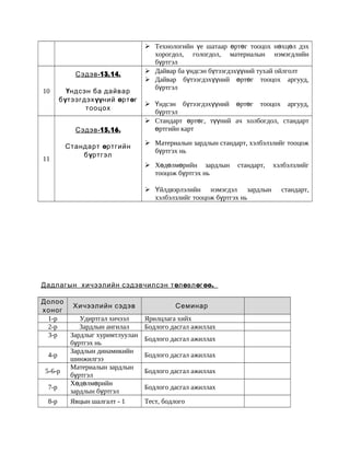Cost accounting todorhoilolt | DOC