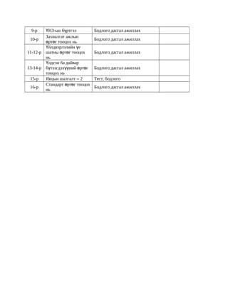 Cost accounting todorhoilolt | DOC