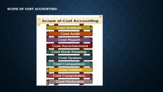COST ACCOUNTING UNIT -1 PPT.pptx