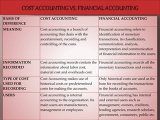 Cost accounting vs financial accounting | PPTX