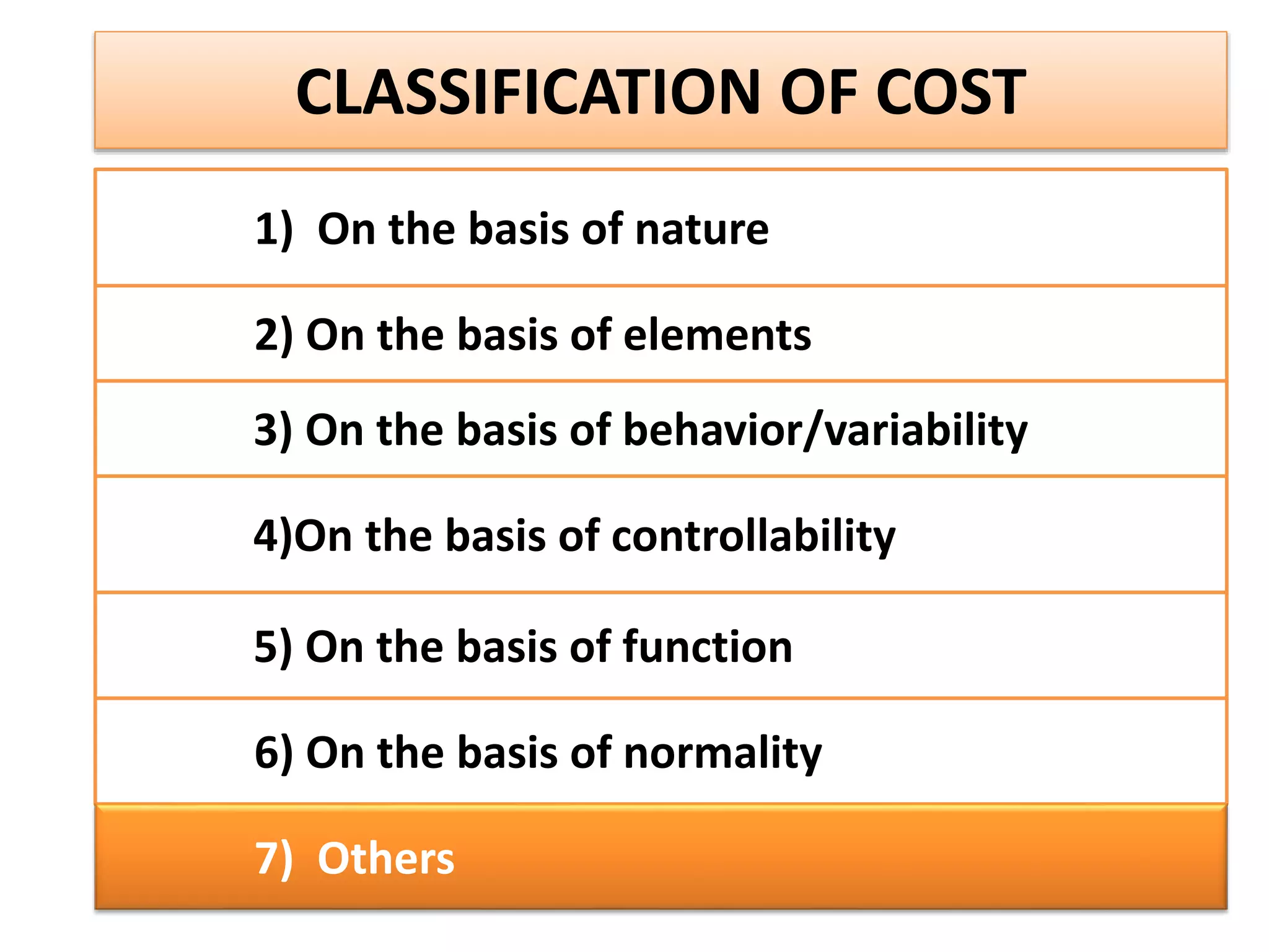 Cost acc ppt | PPTX
