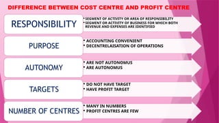 COST ACCOUNTING INTRODUCTION PART 1.pptx