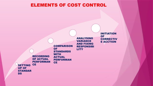 COST ACCOUNTING INTRODUCTION PART 1.pptx