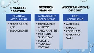 COST ACCOUNTING INTRODUCTION PART 1.pptx