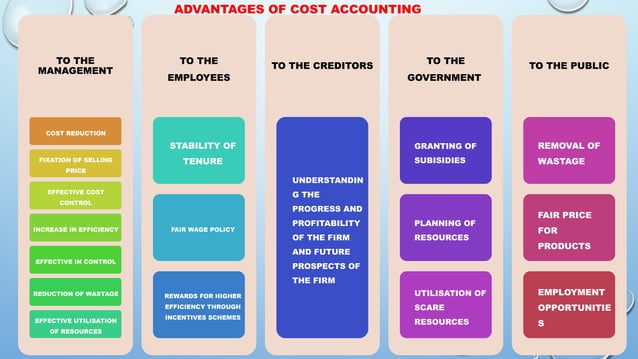 COST ACCOUNTING INTRODUCTION PART 1.pptx