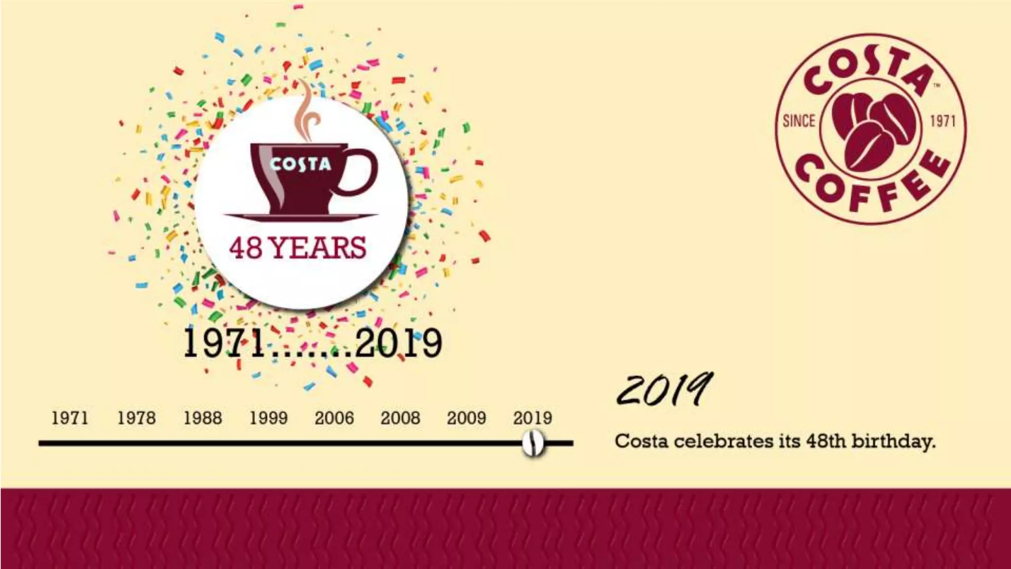 Costa coffee ppt | PPSX