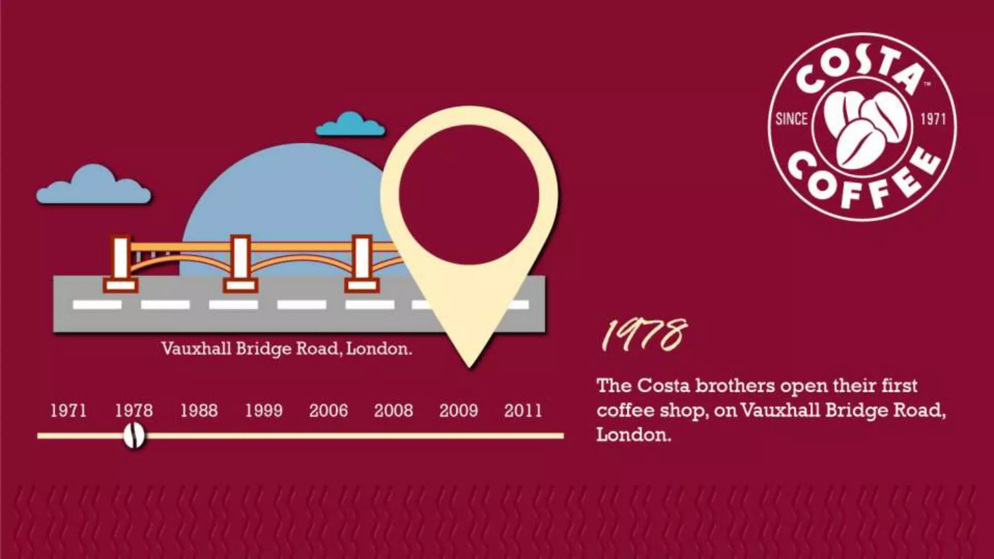 Costa coffee ppt | PPSX