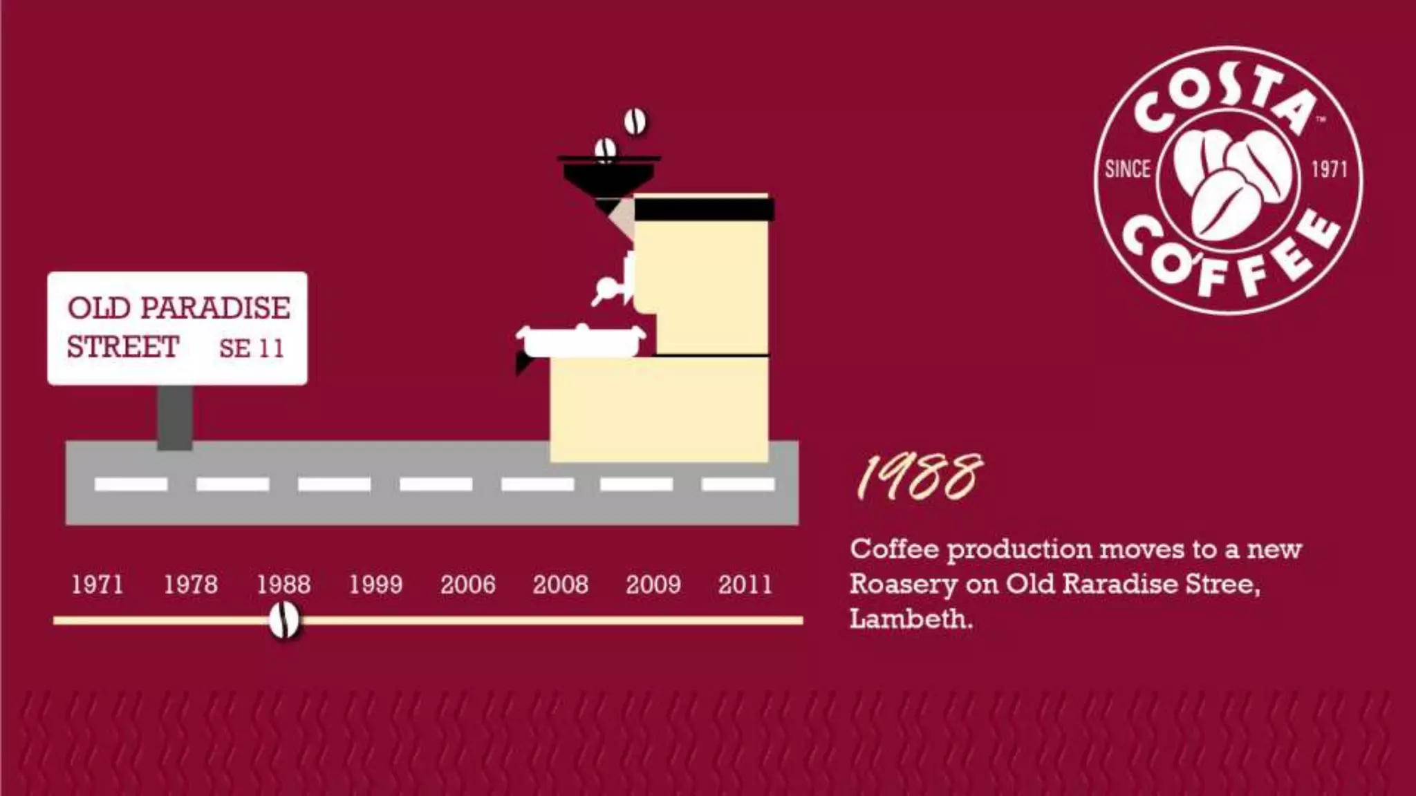 Costa coffee ppt | PPSX