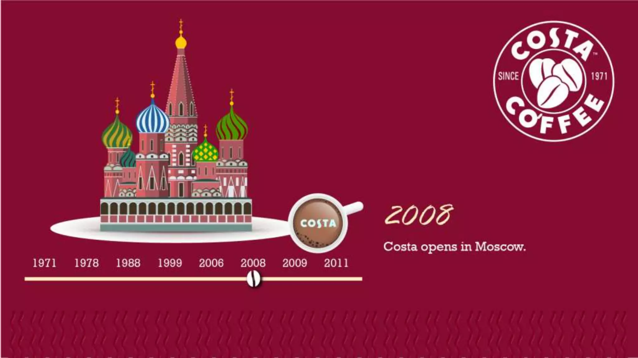 Costa coffee ppt | PPSX