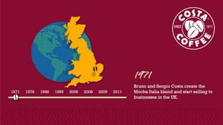 Costa coffee ppt | PPSX