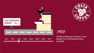 Costa coffee ppt | PPSX