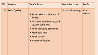 Food and beverage Coffee and food Presentation (1).pptx