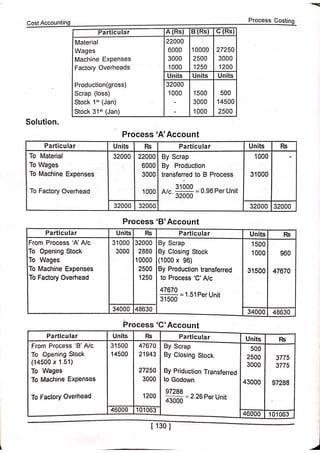 Cost AC Process costing Unit 3rd | PDF | Free Download