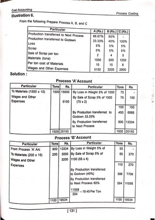 Cost AC Process costing Unit 3rd | PDF