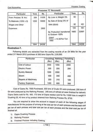 Cost AC Process costing Unit 3rd | PDF | Free Download