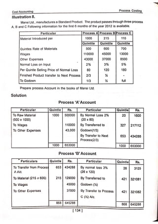 Cost AC Process costing Unit 3rd | PDF