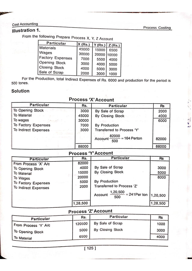 Cost AC Process costing Unit 3rd | PDF