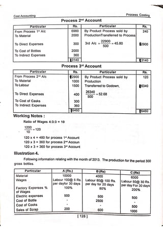 Cost AC Process costing Unit 3rd | PDF