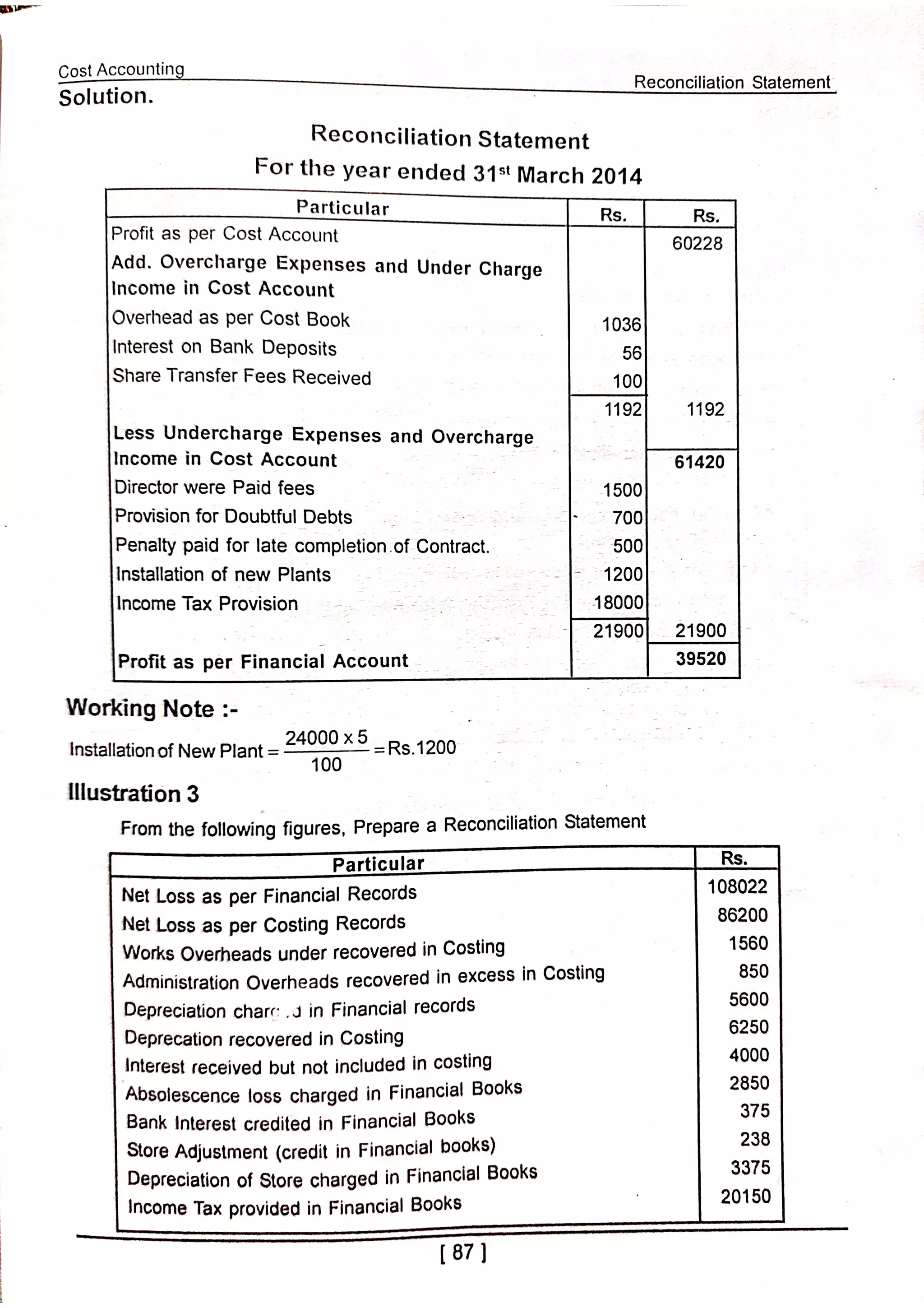 Cost AC Reconciliation statement | PDF