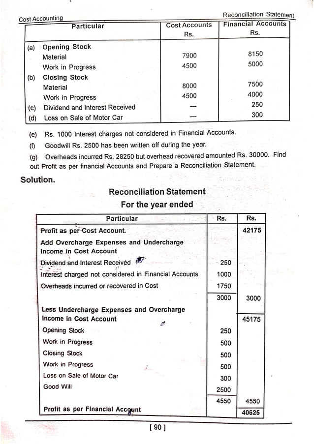 Cost AC Reconciliation statement | PDF | Business Accounting & Finance ...