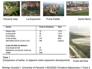 Costa del este, Panama. Peripheral urban developments in Latin America. | PPTX