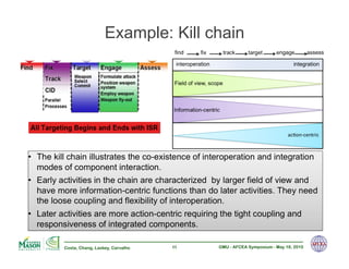 AFCEA 2010 - High Level Fusion and Predictive Situational Awareness ...