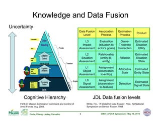 AFCEA 2010 - High Level Fusion and Predictive Situational Awareness with Probabilistic ...