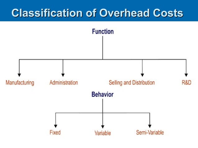 Cost Allocation powerpoint presentation Cost Allocation powerpoint presentation