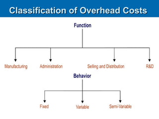Cost allocation powerpoint presentation | PPS