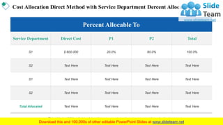 Cost Allocation Indirect Costs Allocation Direct Cost Output Per Month ...