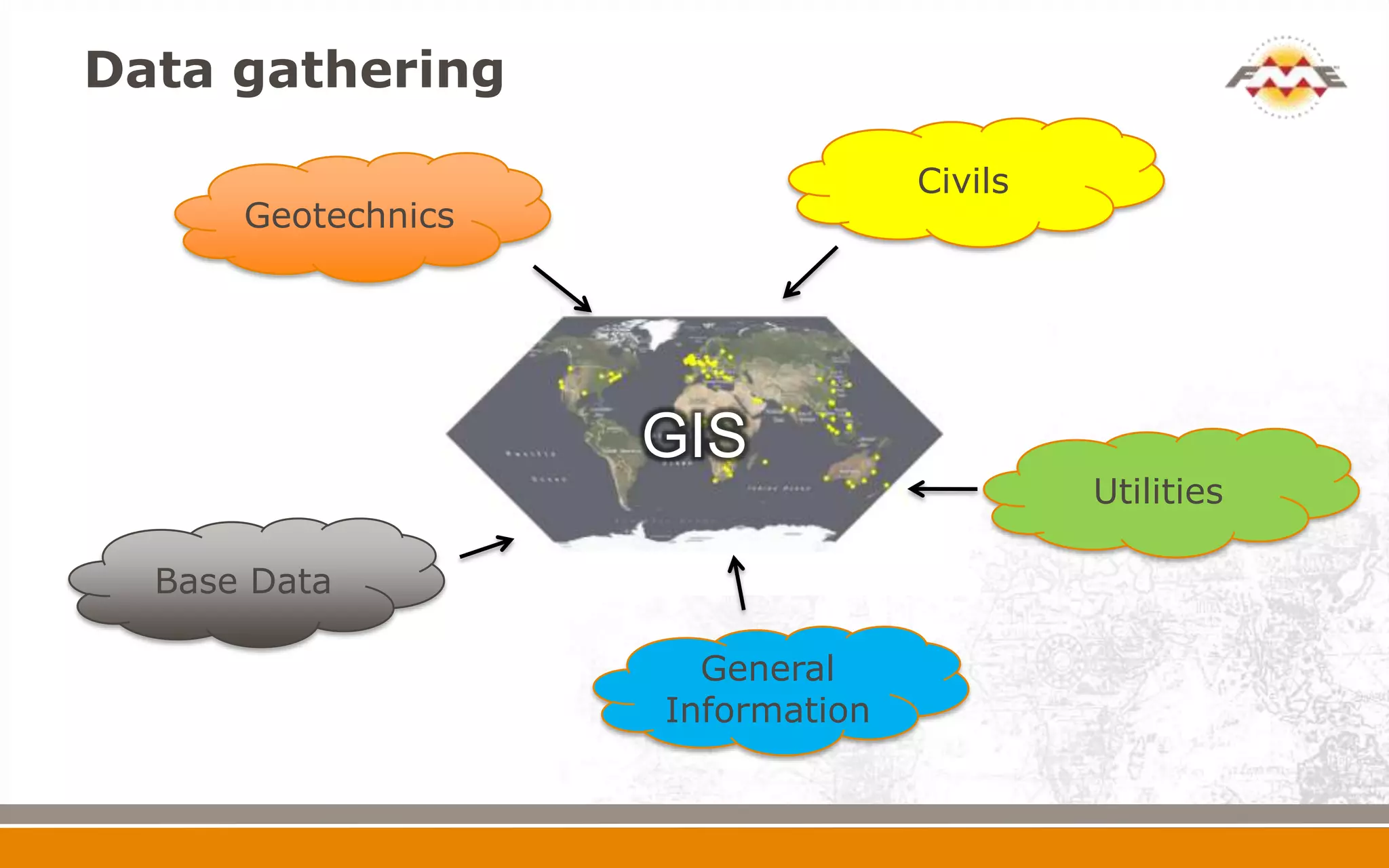 Gis Data Management For Large Infrastructure Projects Ppt