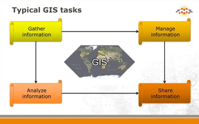 GIS Data Management for Large Infrastructure Projects | PPT