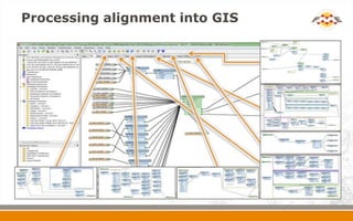 GIS Data Management for Large Infrastructure Projects | PPTX