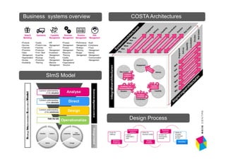Costa model | PPT