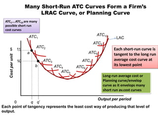 Cost analysis | PPTX
