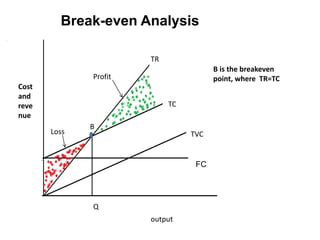 Cost analysis | PPTX