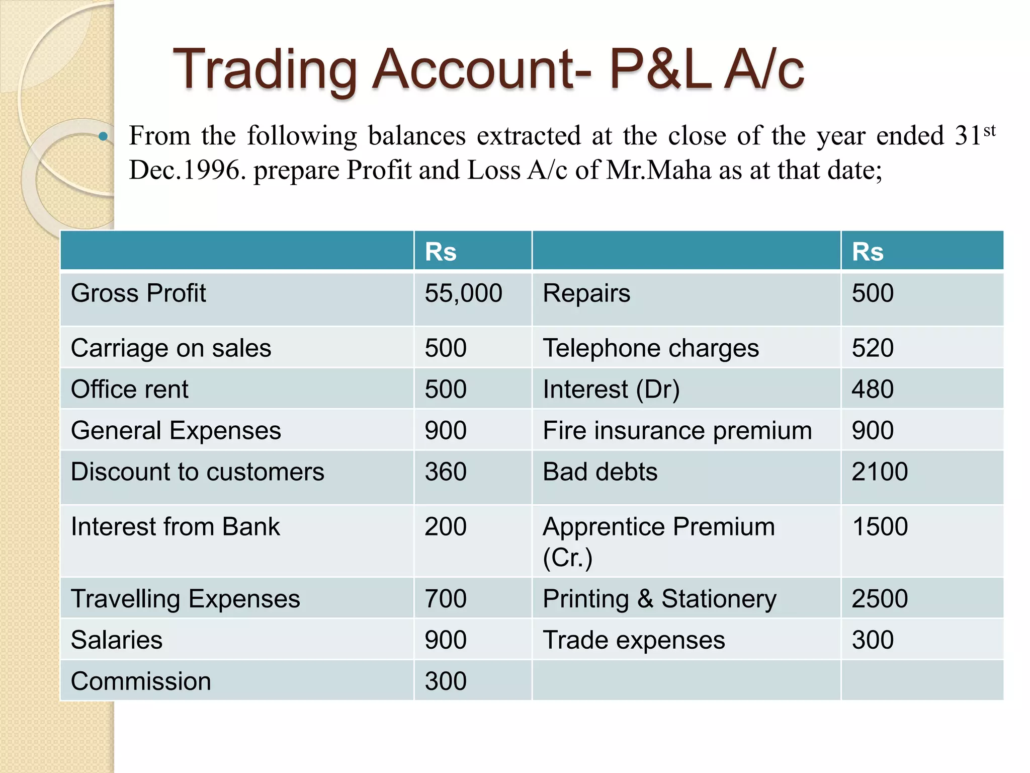 Cost analysis & Break even analysis | PPTX