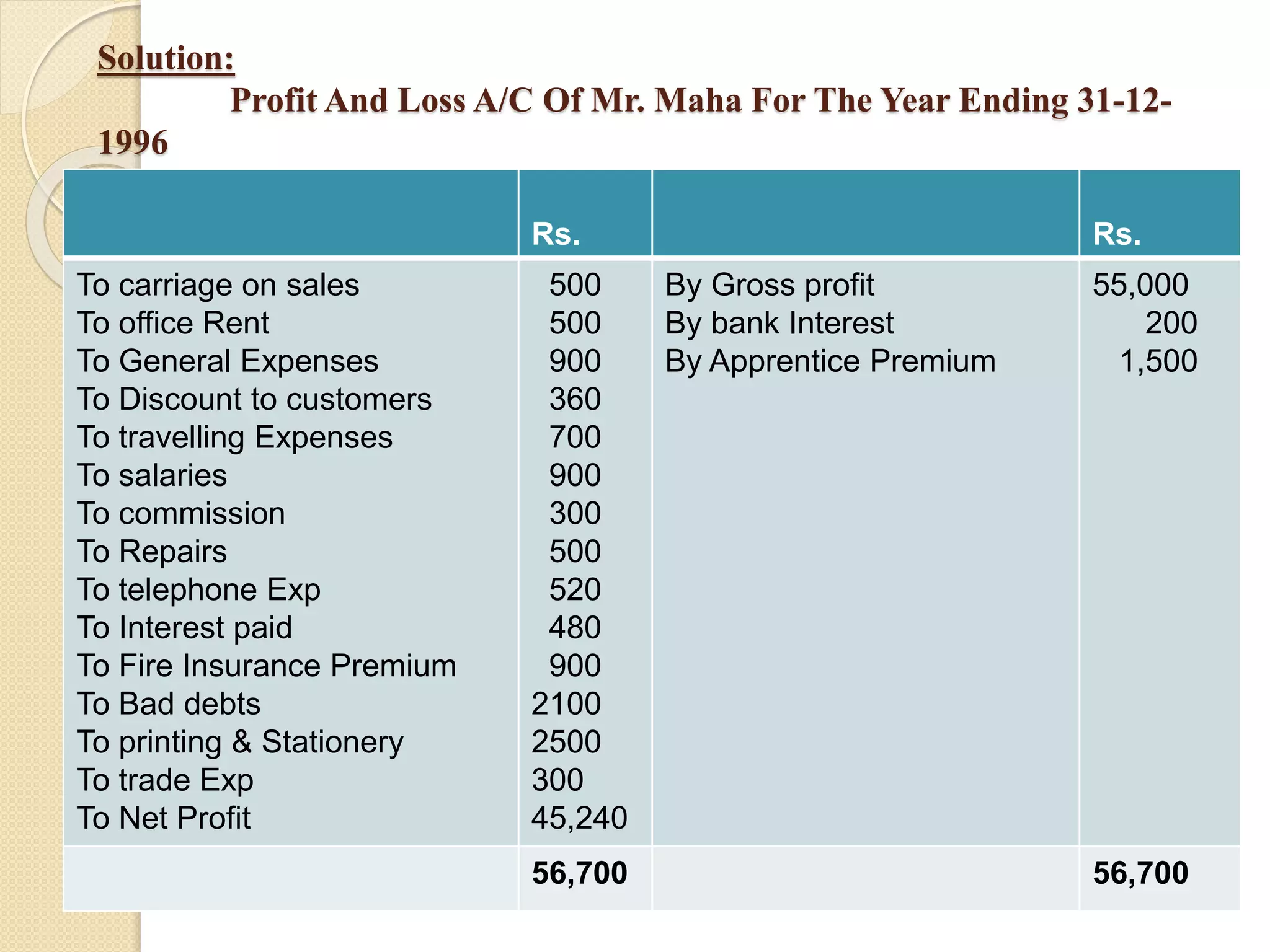 Cost analysis & Break even analysis | PPTX