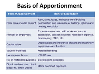 Cost Analysis and Control | PPTX