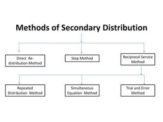 Cost Analysis and Control | PPTX
