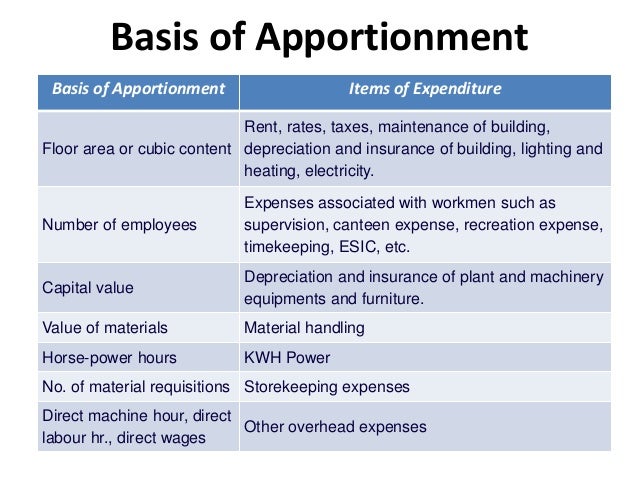Cost Analysis and Control