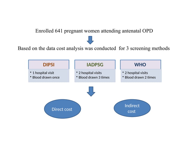 Cost Analysis DIPSI by hemant yadav (1).pptx