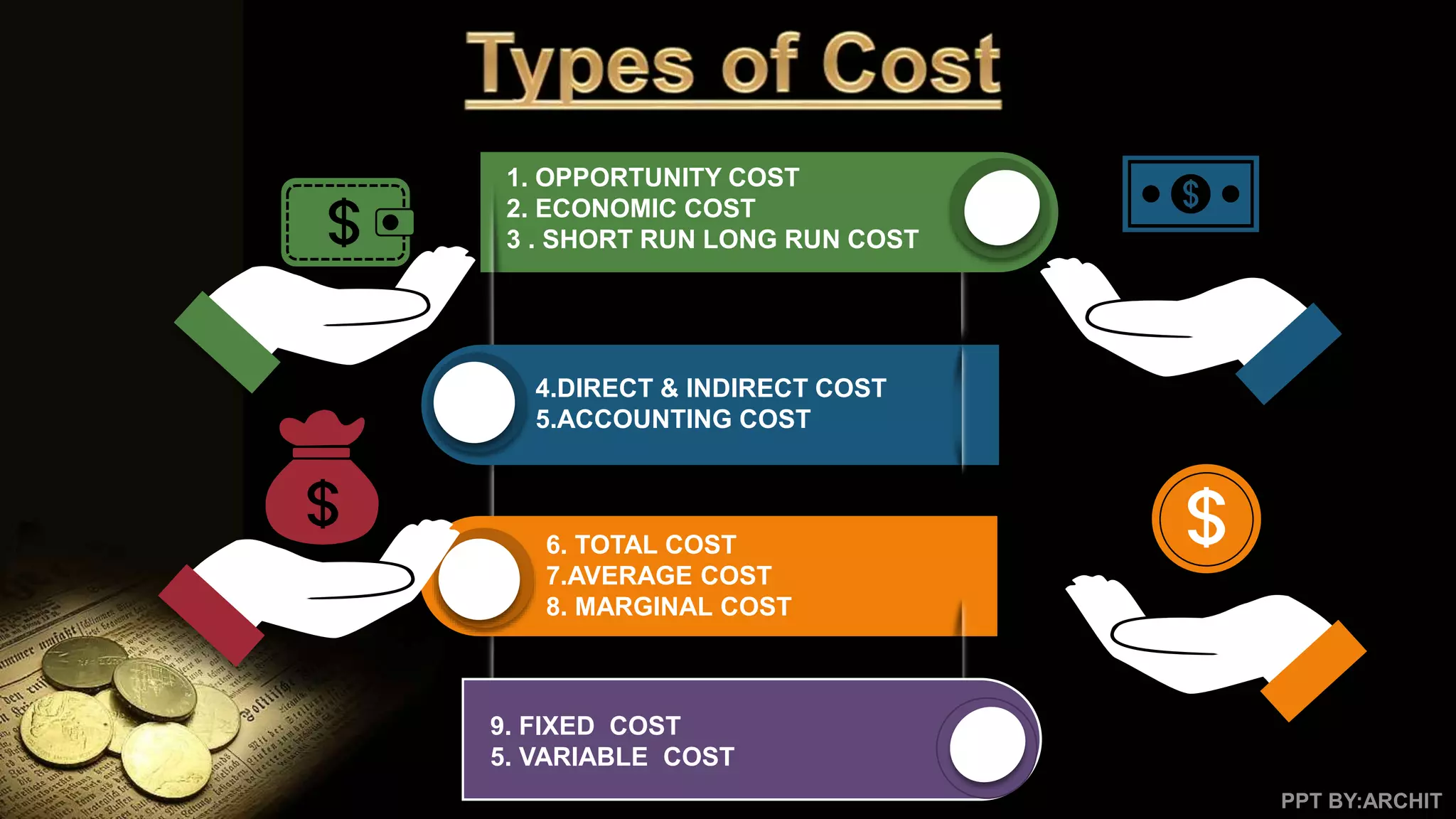 COST ANALYSIS (Brief overview) | PPTX | Business | Business and Finance
