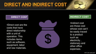 COST ANALYSIS (Brief overview) | PPTX | Business | Business and Finance
