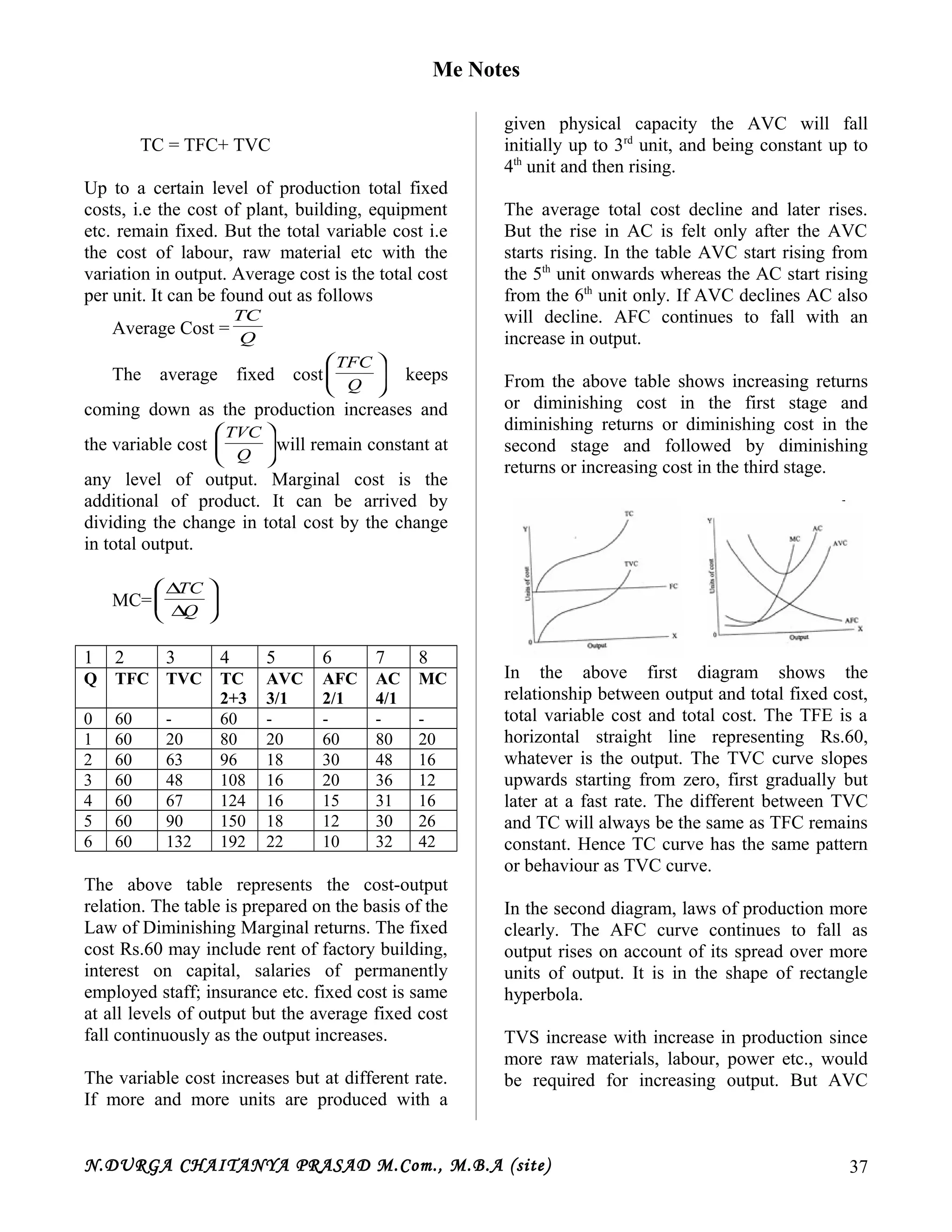 Managerial Economics- Cost analysis and BEP Analysis notes | DOC