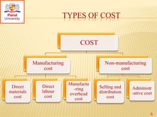 Cost analysis of Project | PPTX
