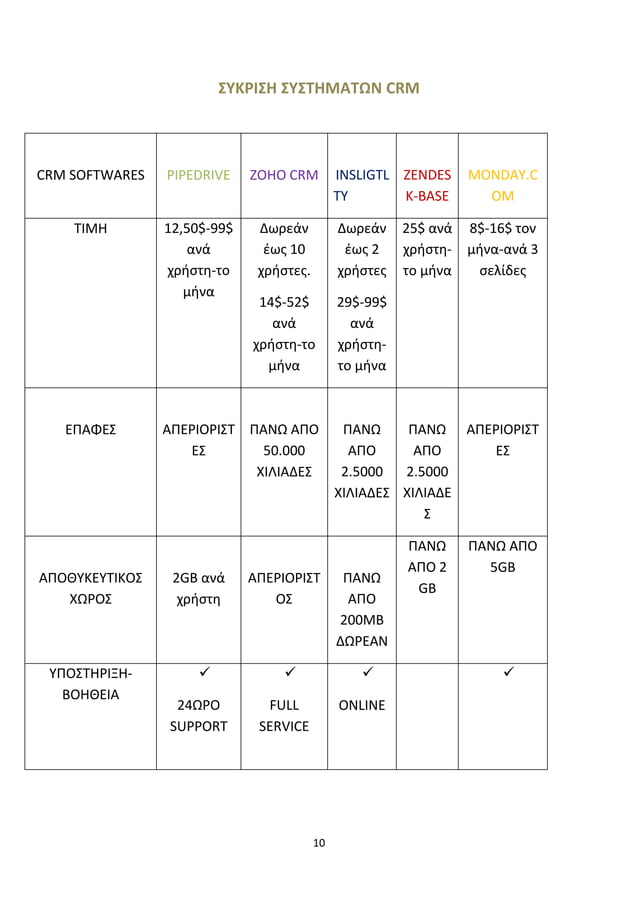 Crm Softwares Pdf