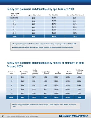 LR - Cost and Benefits Of Individual and Family Health Insurance Plans ...